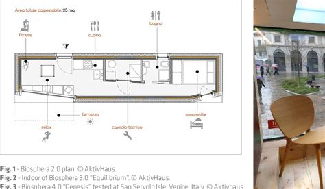 figure 1 from biophilic design reframed the theoretical basis for