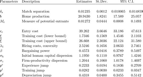 Parameters Calibrated Through Indirect Inference Download Scientific Diagram