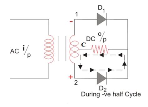 Full Wave Rectifier Definition Circuit Construction Working And Types