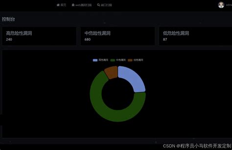 web入侵防御系统设计与实现 毕业论文 开题报告 答辩ppt 项目源码及数据库文件 演示视频 使用说明 论文检测查重报告 csdn博客