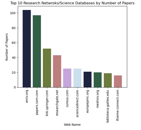 Github Samaneh Shn Gs Chatgpt The Objective Of This Project Was To Conduct A Comprehensive