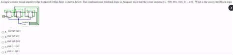 Solved A Ripple Counter Using Negative Edge Triggered D Chegg