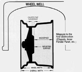 Measuring Wheel Offset 1967 Chevelle Reference CD