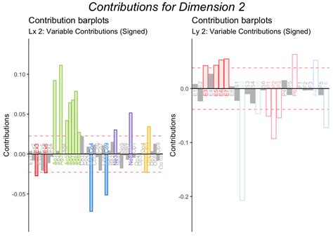 chapter 7 partial least squares correlation advanced research methods