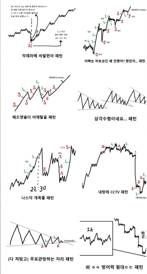 62k는 무적의 지지선 가상화폐 에펨코리아