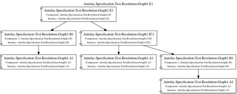 Feature Request Dot Graph Graphviz Generation From A Running Autofac Container · Issue 788