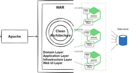 List Java Spring Microservices Curated By Asif Ahmed Jesi Medium