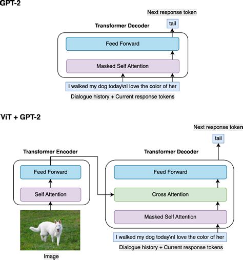 Figure 42 From Building Multimodal Ai Chatbots Semantic Scholar
