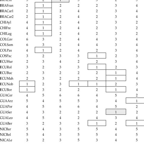Matrix Of Boolean Distances Download Table