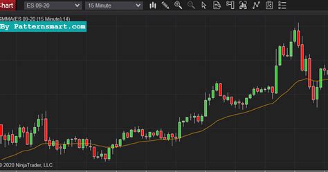 Smma Smoothed Moving Average Indicator For