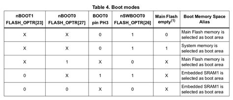 help needed table zero crash during start up · issue 393 · modm io