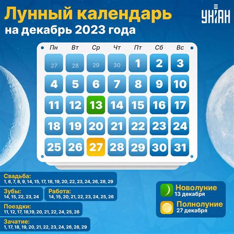 Лунный календарь на декабрь 2023 когда будут удачные и неудачные дни — УНИАН