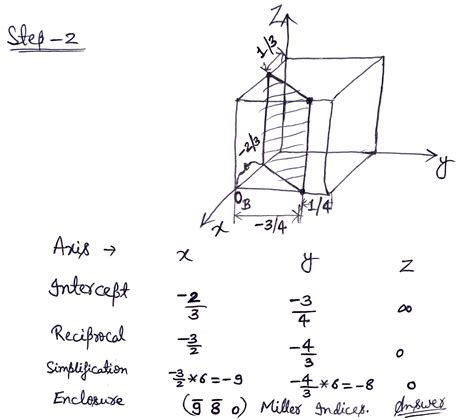 [solved] 7 3 Find The Miller Indices Of The Plane Abcd In The Following Course Hero