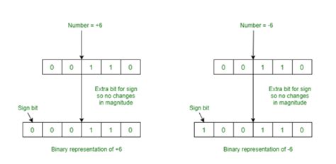 Binary Converter Quiz Test Attempts 7140 Trivia Questions
