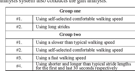 Table 1 From Gait Tracker Shoe For Accurate Step By Step Determination Of Gait Parameters