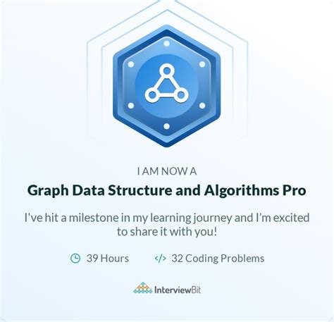 Shubham Sankhala On Linkedin Graph Data Structure And Algorithms Pro