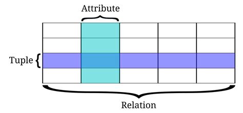 Relation Database Wikipedia