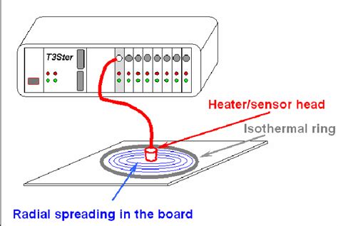 Figure 1 From A Procedure To Correct The Error In The Structure Function Based Thermal Measuring