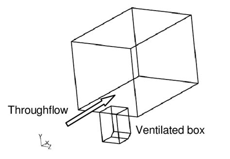 Computational Domain For The Simplified Flow Model With A Ventilated