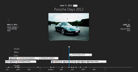 Views Timelinejs Integration