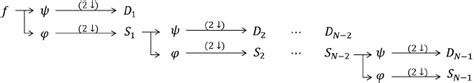Eliminated Aliasing Effect On Wavelet Transform Based Multiresolution Analysis