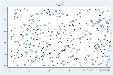 Stata学习：如何用散点图表达i Love U 知乎