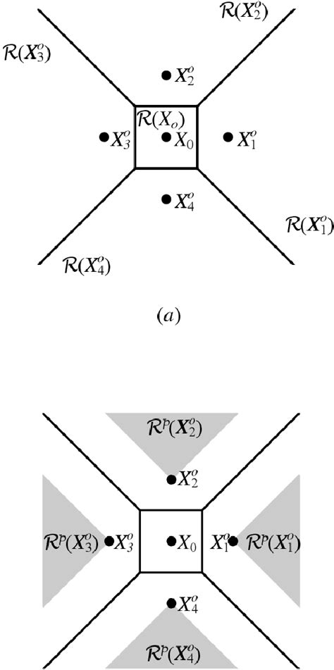 Figure 1 From Theory And Applications Of Active Constellation Extension Semantic Scholar