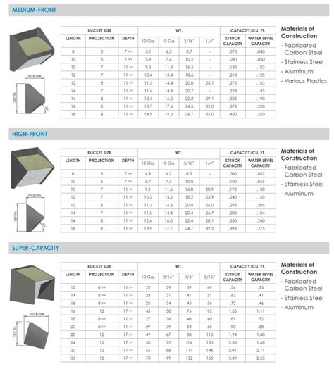 Centrifugal And Continuous Bucket Styles