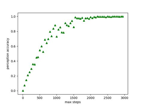 A Classifying Natural Language Queries Into Parameterized Contextual
