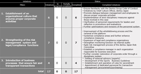 Recurrence Prevention Initiatives Mindset And Behavior Reform
