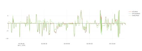 Drifting During Flight Copter ArduPilot Discourse
