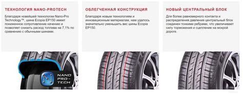 Как правильно выбрать лучшие летние шины Bridgestone Ecopia для вашего ...
