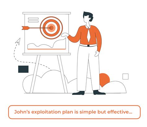 The Meaning Of Exploitation In Horizon Europe Projects Polite