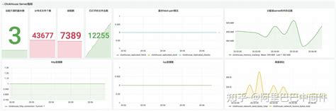 统一观测|借助 Prometheus 监控 Clickhouse 数据库 知乎 统一观测|借助 Prometheus 监控 Clickhouse 数据库 知乎