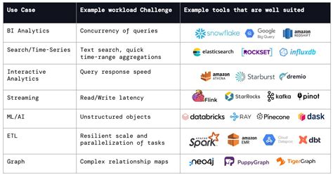 kyle weller on linkedin datawarehouse datalake apachespark