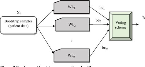 Figure 2 From Classification For Risk Factor Identification And Disease Diagnosis Using