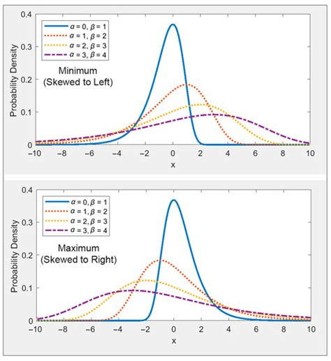 Gumbel Evi Based Minimum Cross Entropy Thresholding For The