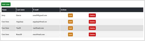 How To Build A RESTful API UI Apps Easily With Java Part 2 Unosquare