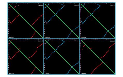 Team Ionis Paris Modeling Rnafolding