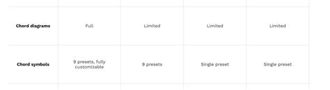Dorico 6 Must Introduce Revolutionary Features Dorico Steinberg Forums
