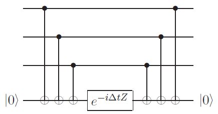 HHL Algorithm IsQ Compiler Docs