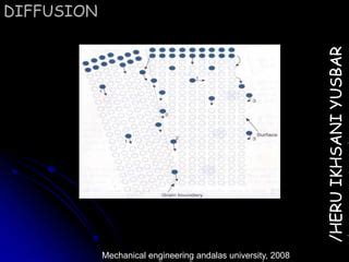 Diffusion Phenomena Ppt