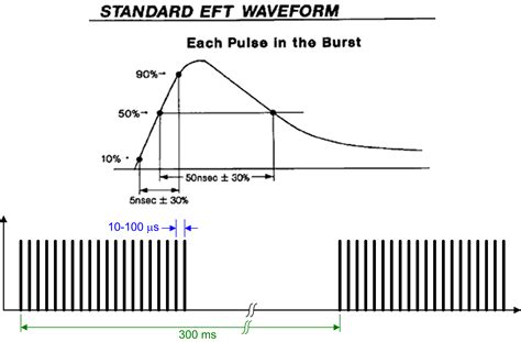 Test Happens Teledyne Lecroy Blog April 2022