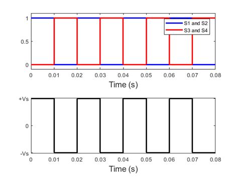 Use A Spwm Generator In Inverter Designs For Renewable Energy