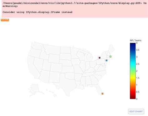 Python How To Use Arrow In Plotly Geo Plot Stack Overflow