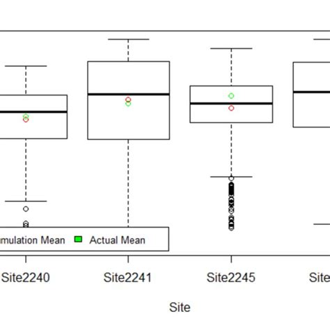 Data Driven Analytics Framework Download Scientific Diagram