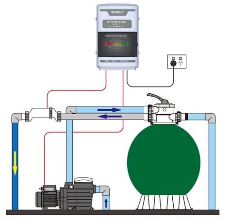 Chlorinators Apex Pool