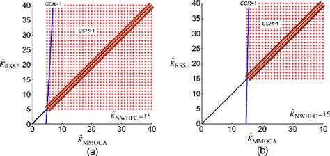 Figure 2 From Hyperspectral Signal Subspace Identification In The Presence Of Rare Signal