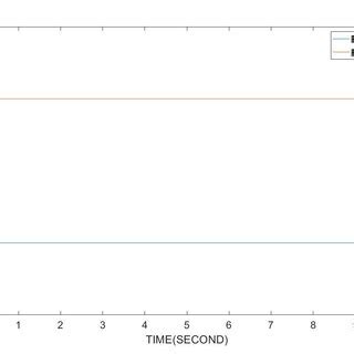 Case1 Simulation Plot Of Basic And Revised Algorithm Download Scientific Diagram