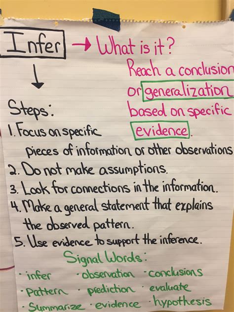 Using Text Structures To Improve Reading Comprehension Learning Focused